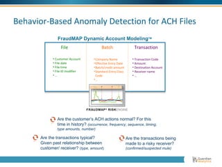 ACH Payments - Banking Fraud | PPT