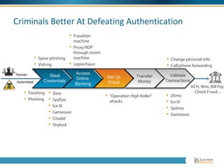 ACH Payments - Banking Fraud | PPT