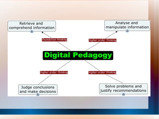 Achper Digital Tools | ODP