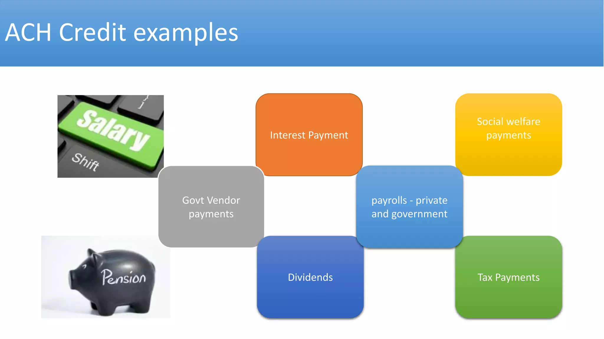 ACH Payments(NACHA/NACH/Direct debit System) | PPTX