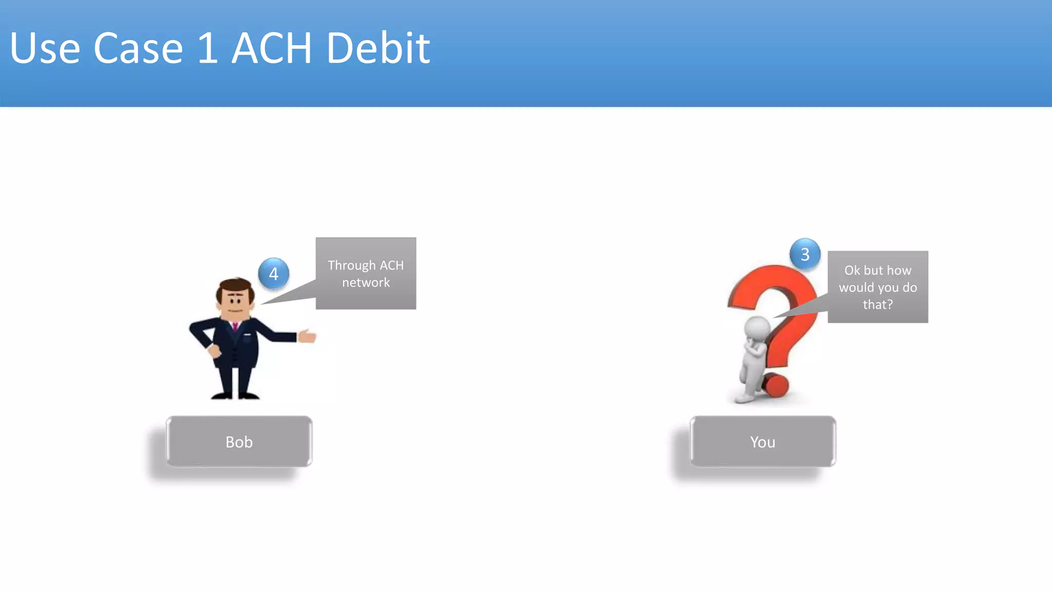ACH Payments(NACHA/NACH/Direct debit System) | PPTX