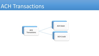ACH Payments(NACHA/NACH/Direct debit System) | PPTX