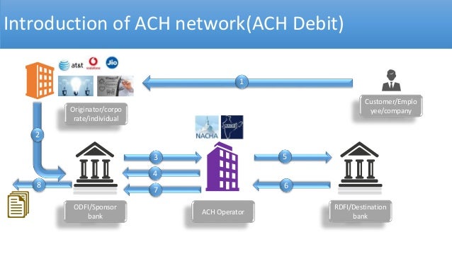 ACH Payments(NACHA/NACH/Direct debit System)