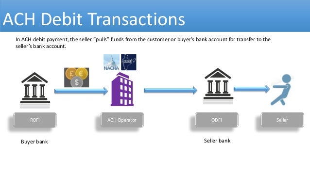 ACH Payments(NACHA/NACH/Direct debit System)
