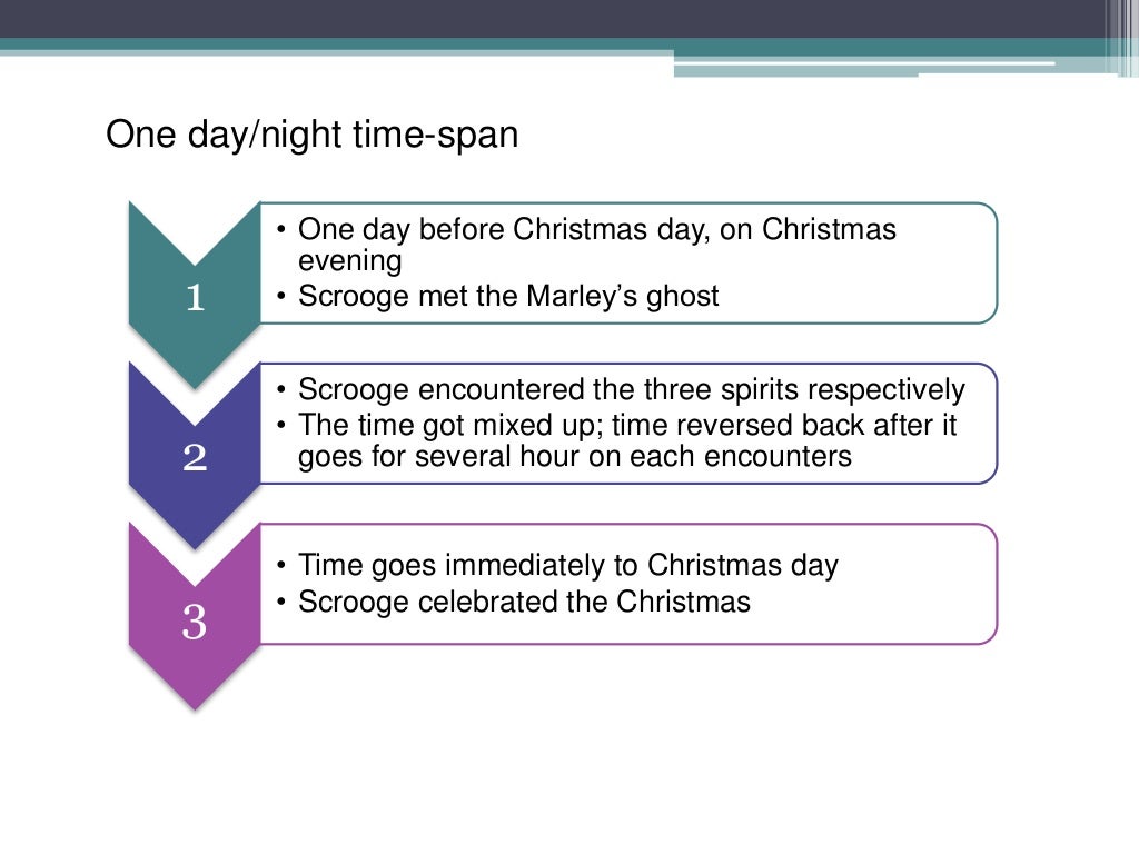 A Christmas Carol Analysis On Setting And Tone a-christmas-carol-analysis-on-setting-and-tone