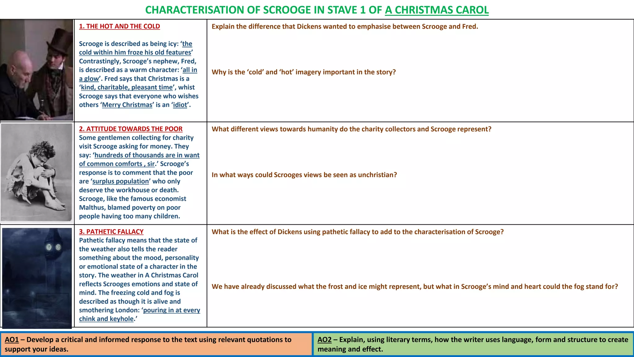 A Christmas Carol - GCSE lesson resources and activities | PPTX