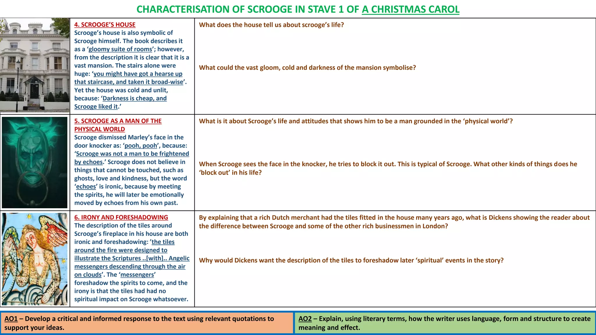 A Christmas Carol - GCSE lesson resources and activities | PPTX