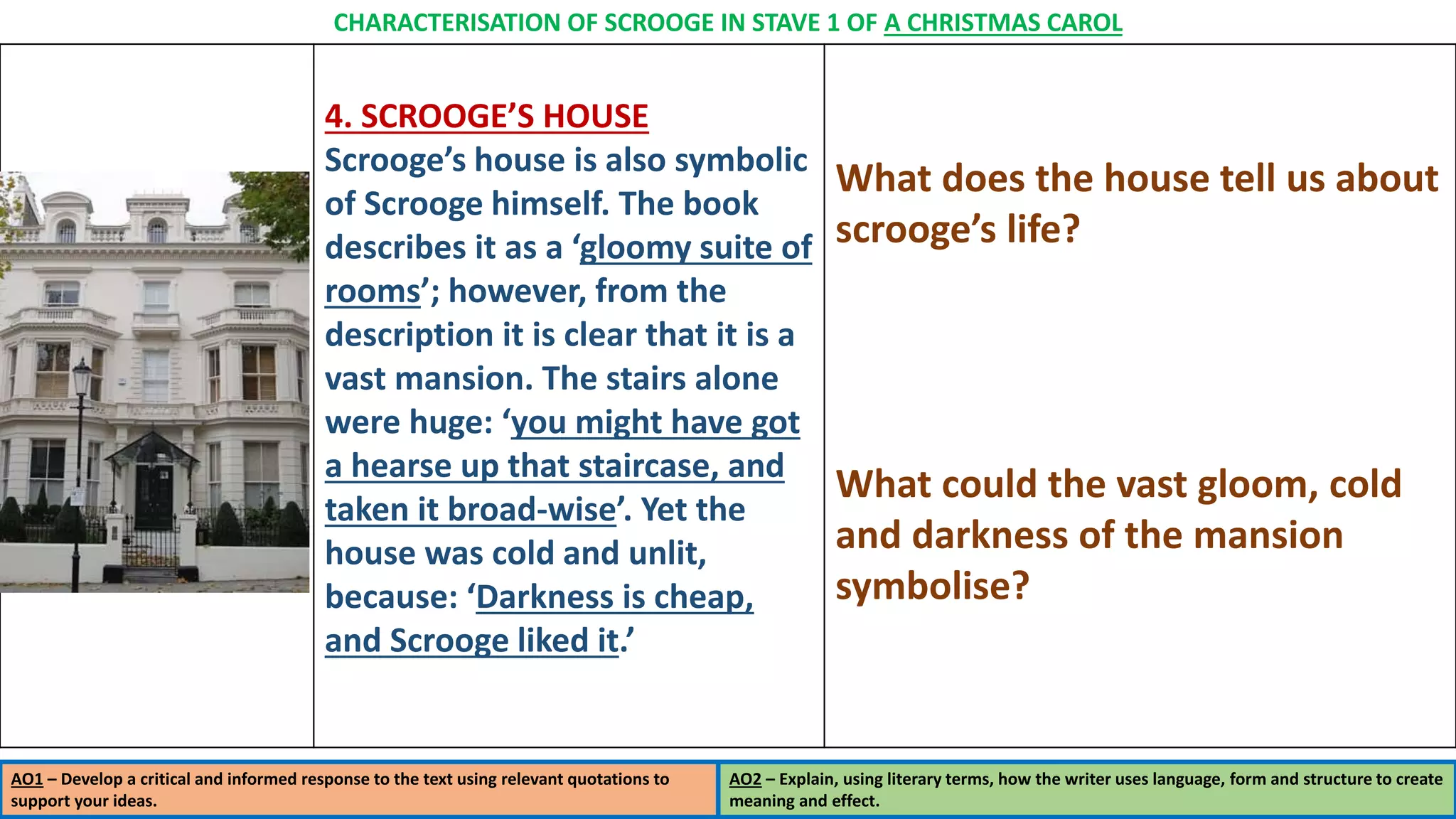A Christmas Carol - GCSE lesson resources and activities | PPTX