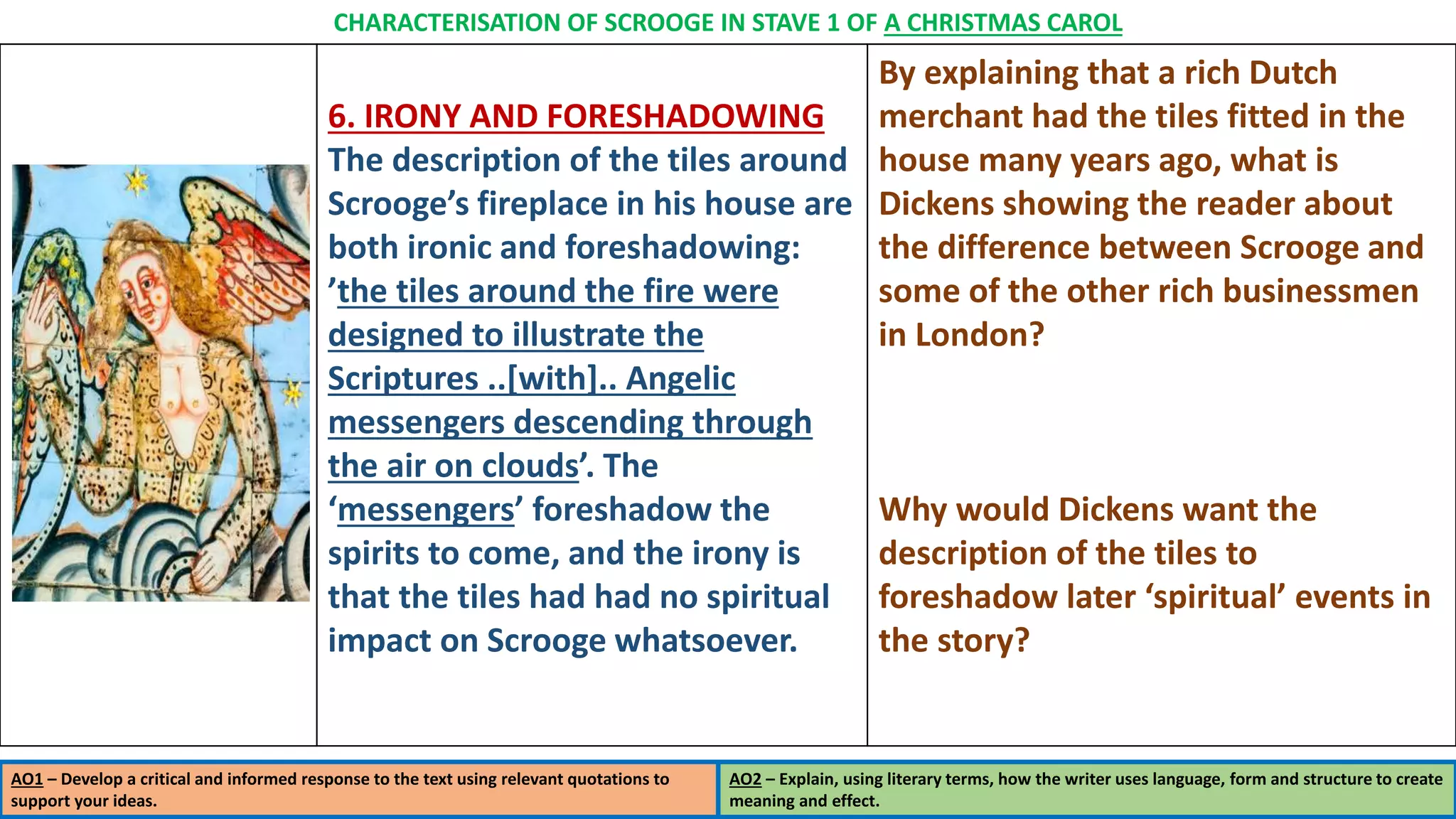A Christmas Carol - GCSE lesson resources and activities | PPTX