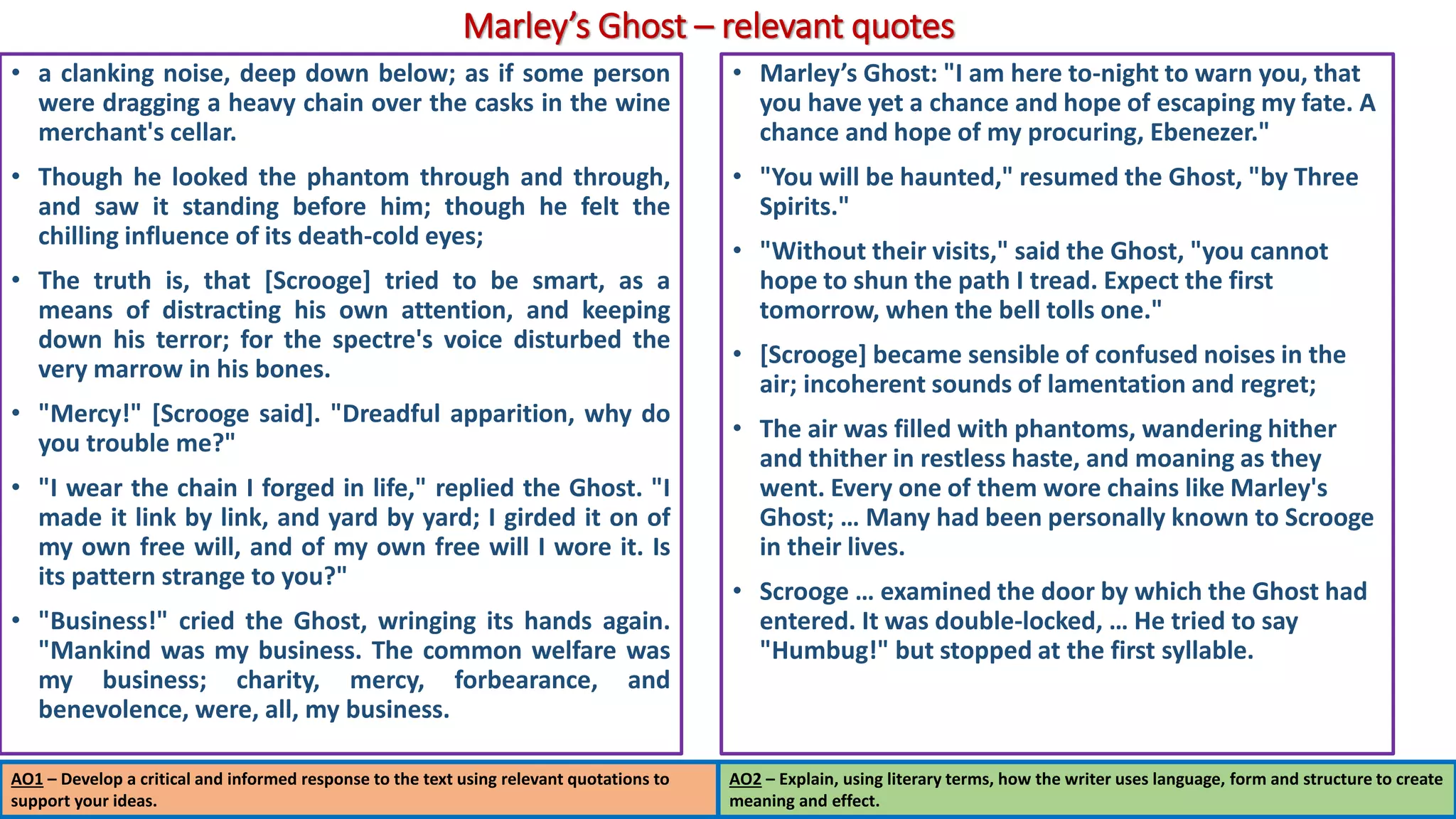 A Christmas Carol - GCSE lesson resources and activities | PPTX