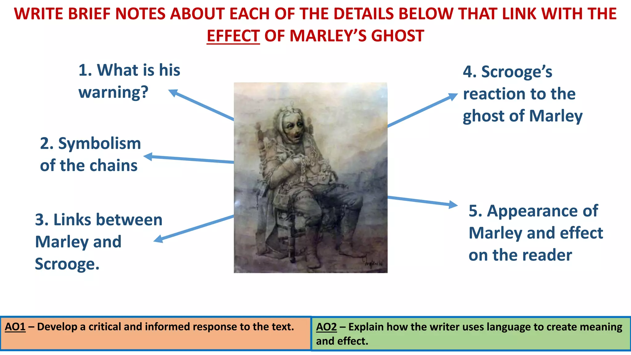 A Christmas Carol - GCSE lesson resources and activities | PPTX