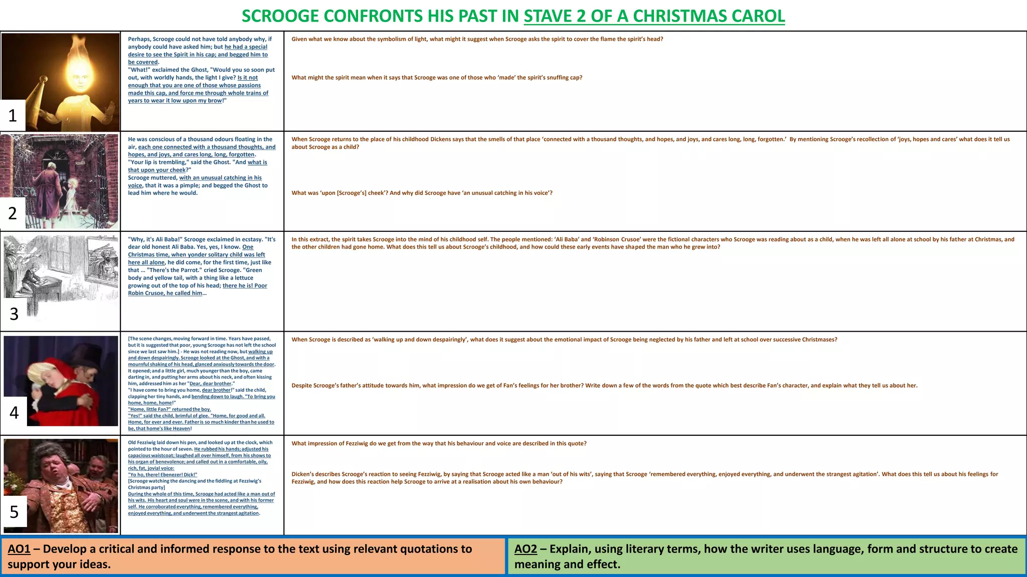 A Christmas Carol - GCSE lesson resources and activities | PPTX