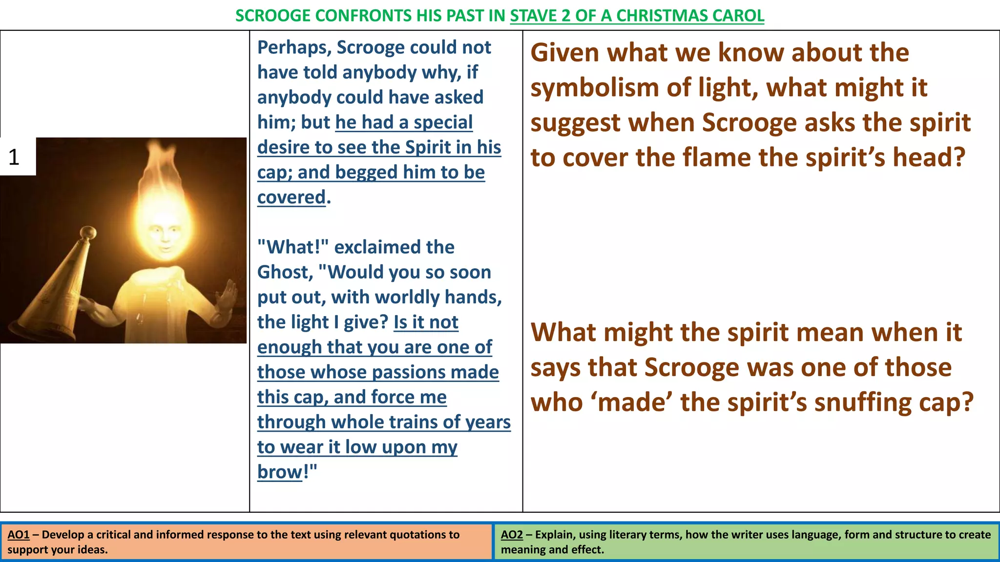 A Christmas Carol - GCSE lesson resources and activities | PPTX