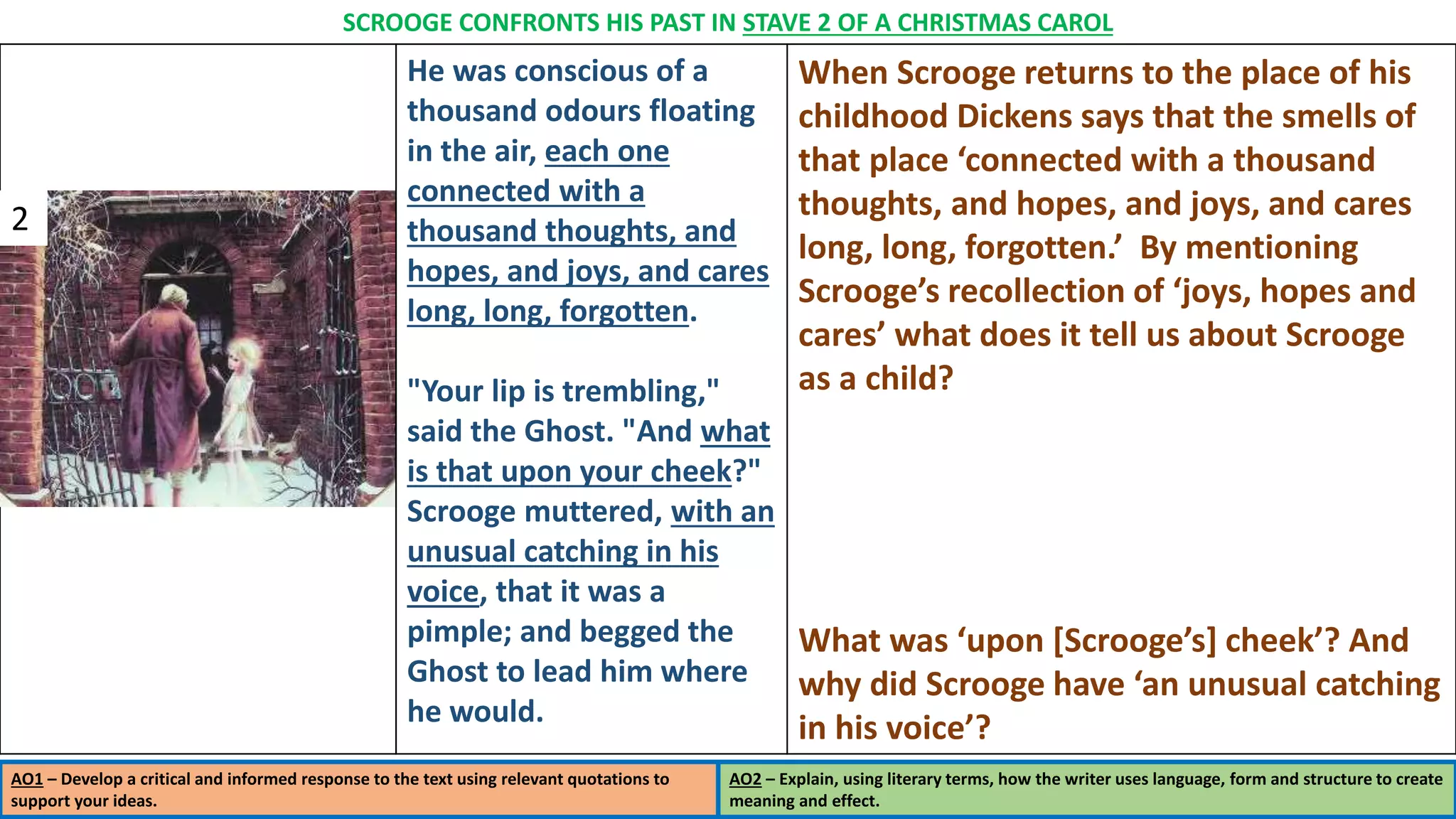 A Christmas Carol - GCSE lesson resources and activities | PPTX