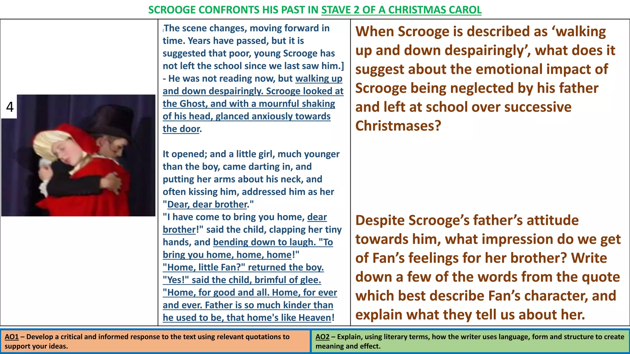 A Christmas Carol - GCSE lesson resources and activities | PPTX