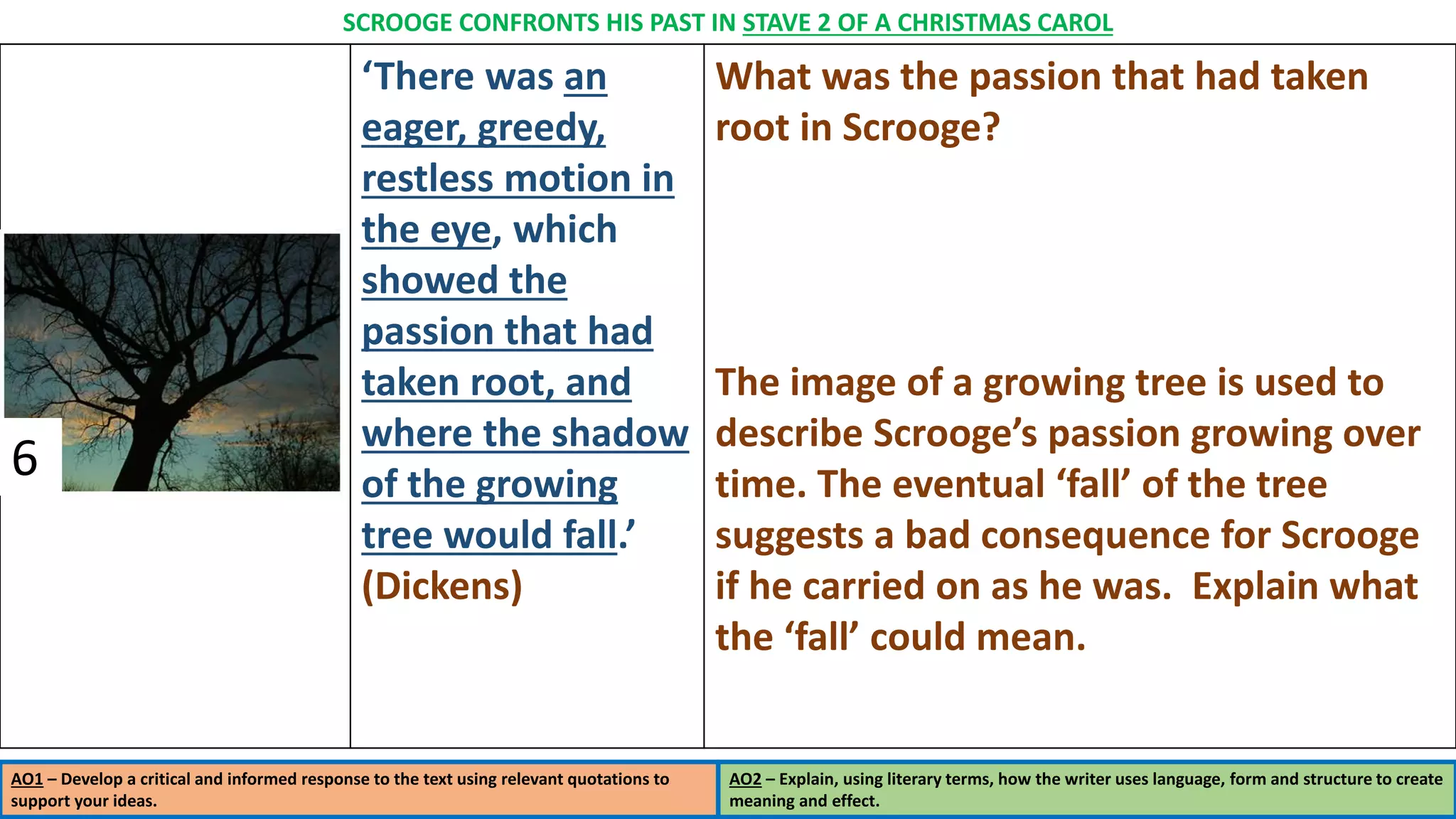 A Christmas Carol - GCSE lesson resources and activities | PPTX