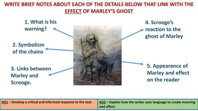 A Christmas Carol - GCSE lesson resources and activities | PPTX | Books ...