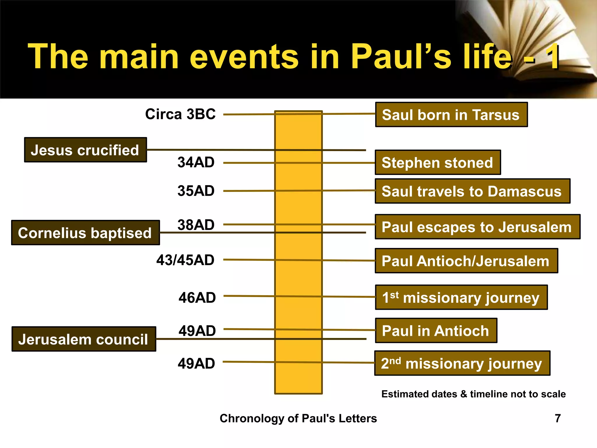 A chronology of paul’s letters | PPTX