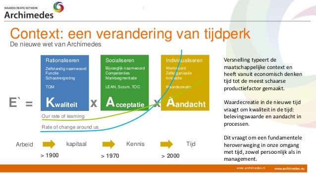 De conversiemeter, inzicht in organisatiekracht