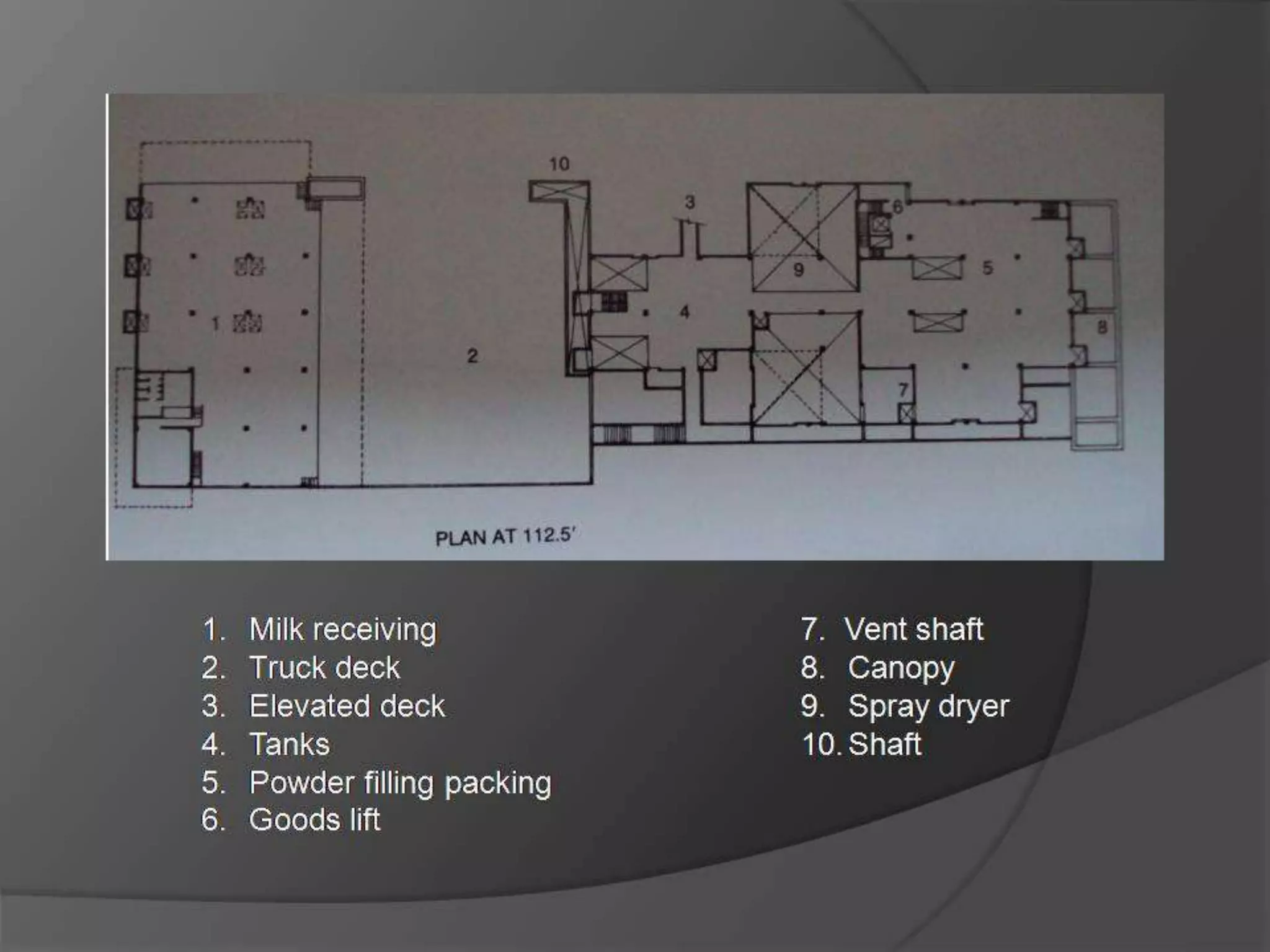 Achuyt kanvinde | PPTX