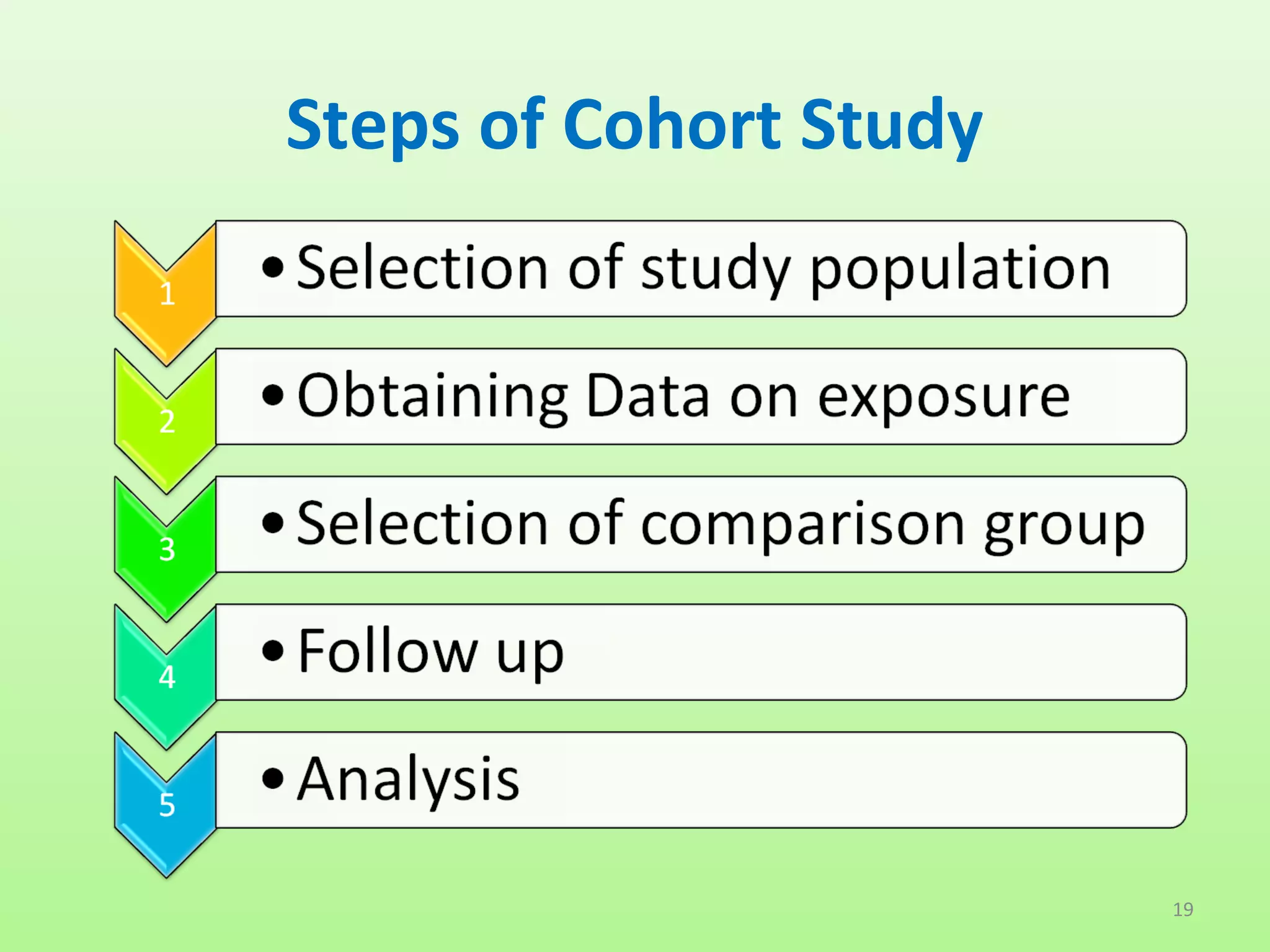 Cohort Study | PPT