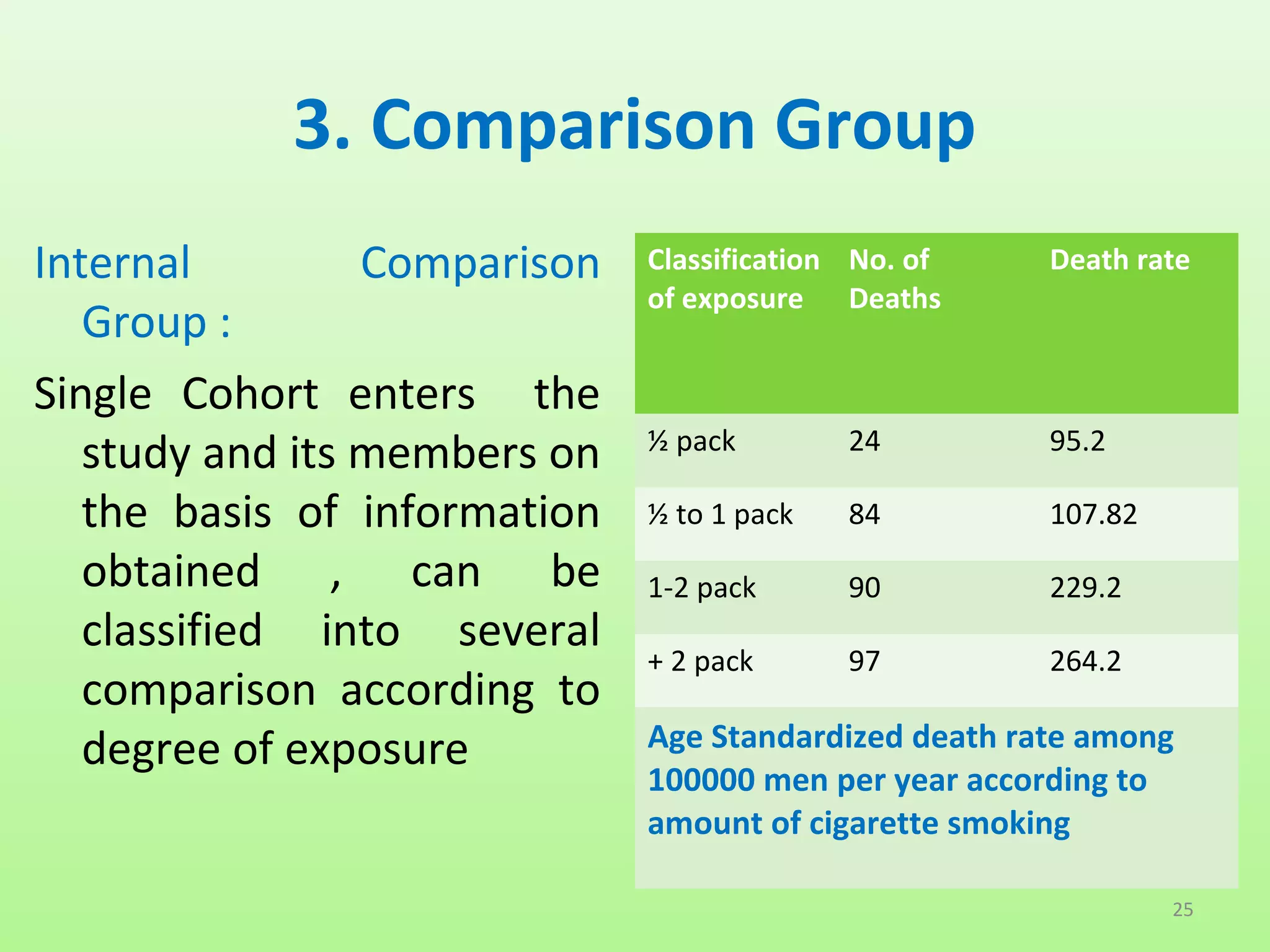 Cohort Study | PPT | Diseases and Conditions | Medical Health