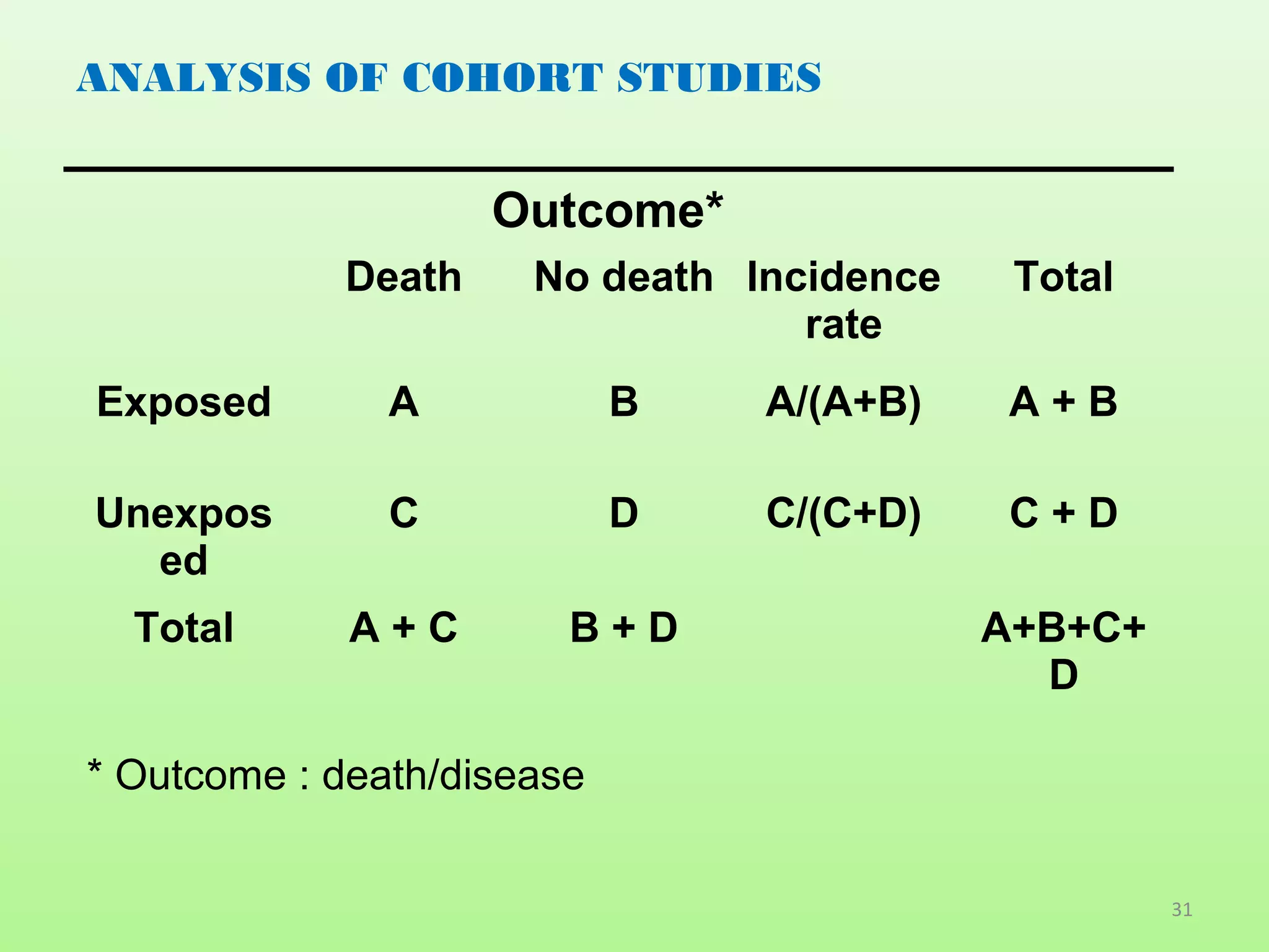 Cohort Study | PPT