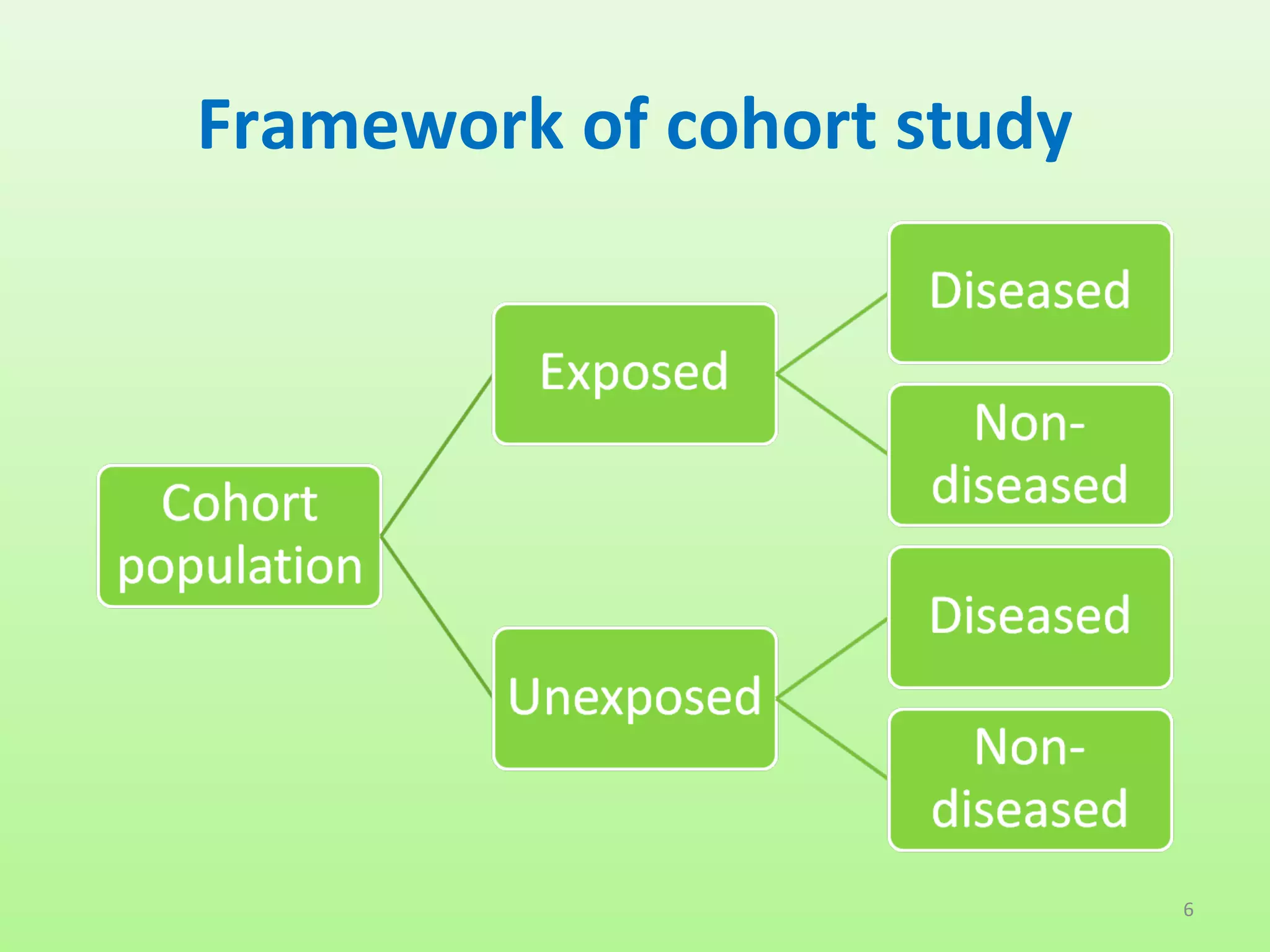 Cohort Study | PPT
