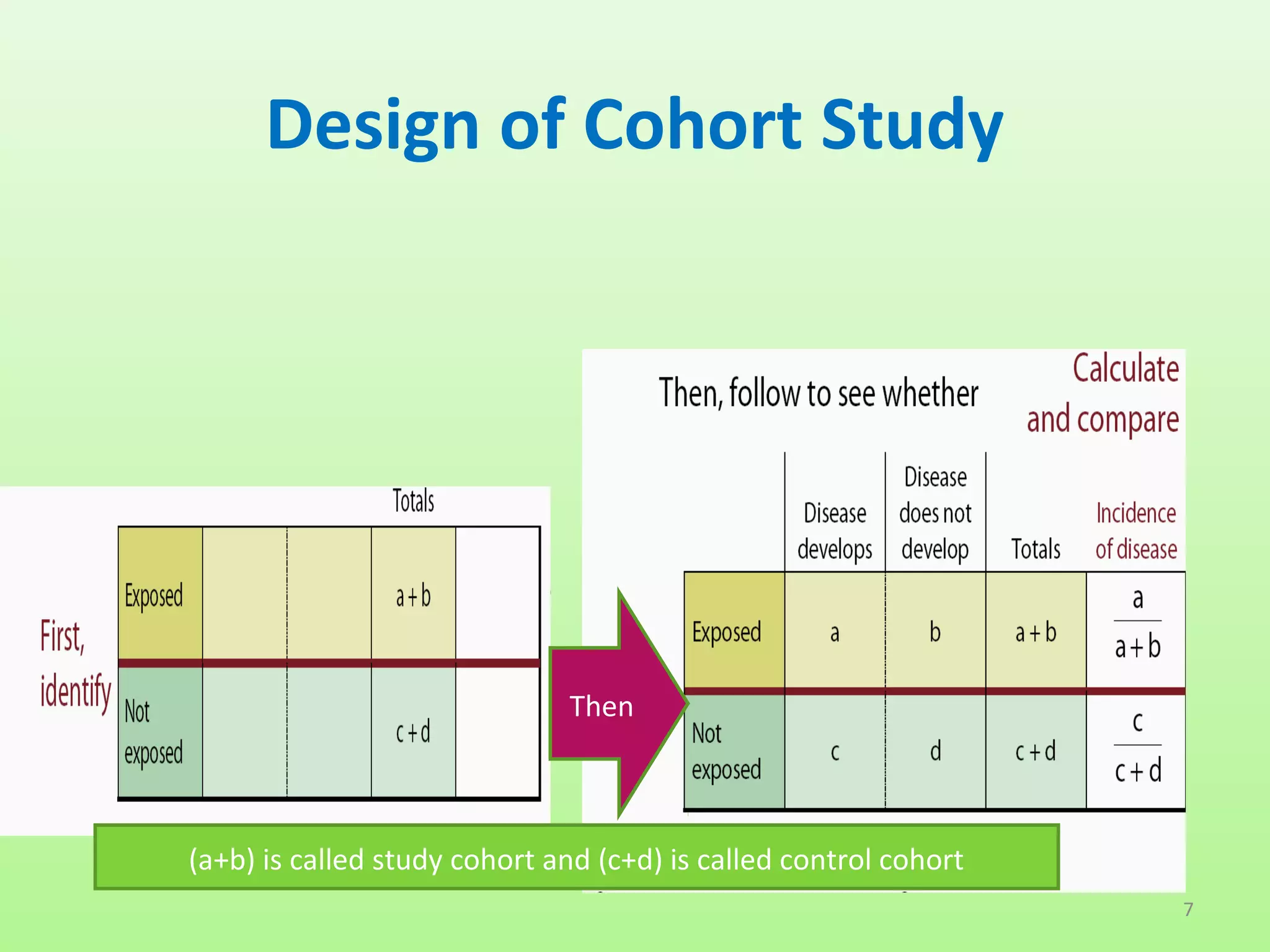Cohort Study | PPT