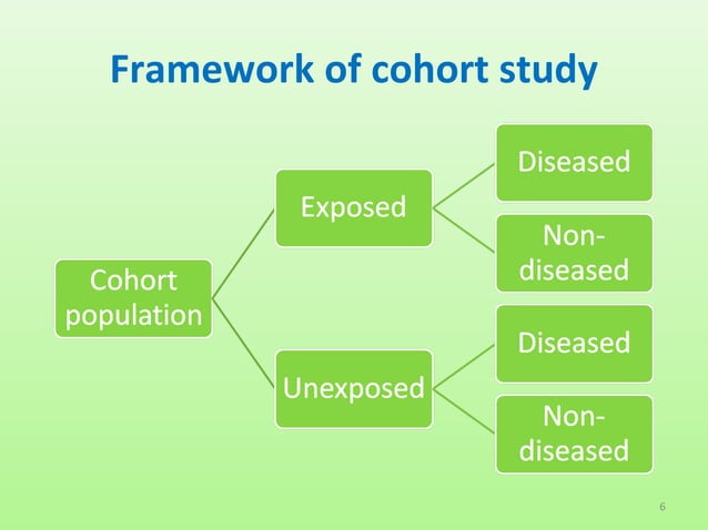 Cohort Study | PPT | Diseases and Conditions | Medical Health