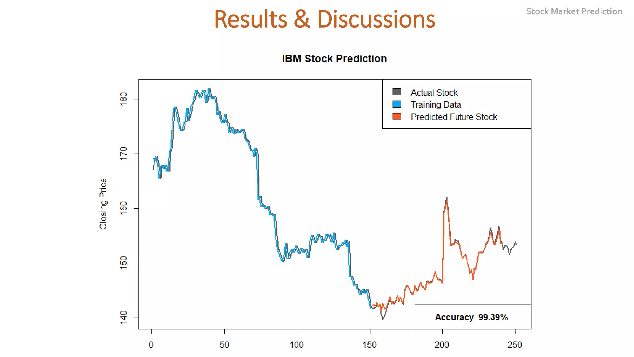 Stock Market Prediction Using Machine Learning Pptx
