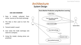 Stock Market Prediction using Machine Learning | PPTX