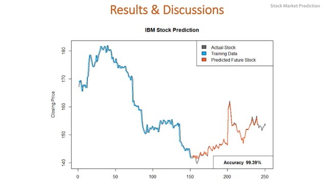 Stock Market Prediction using Machine Learning | PPTX