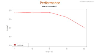 Stock Market Prediction using Machine Learning | PPTX