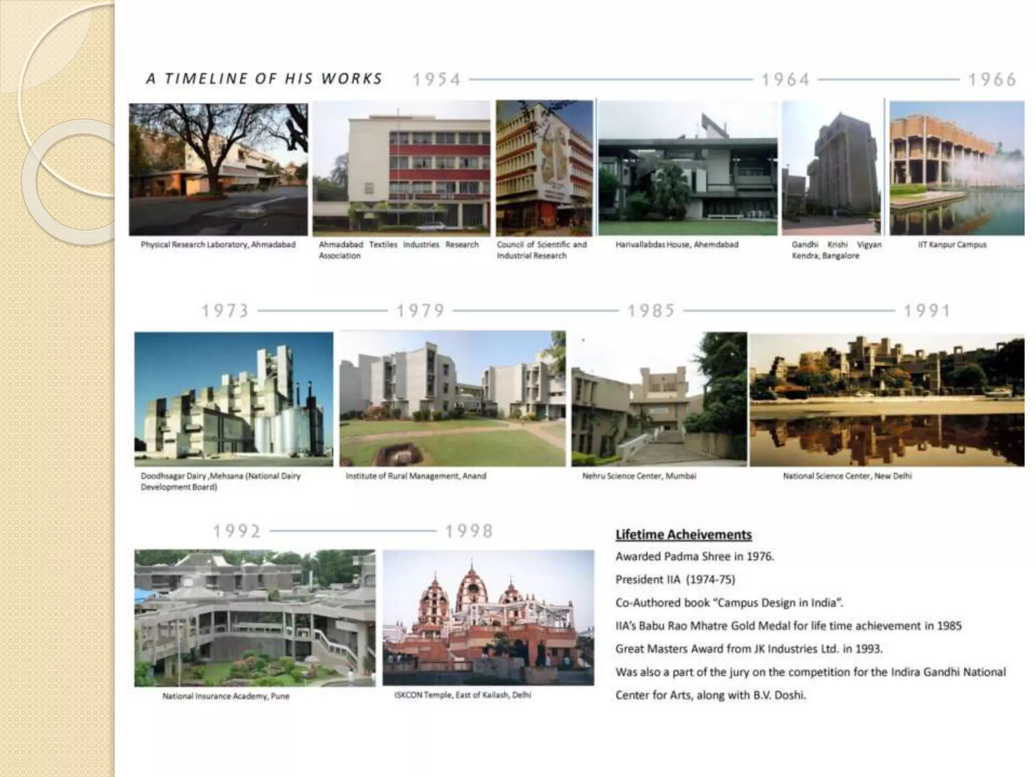 Achyut kanvinde ca ppt | PPTX