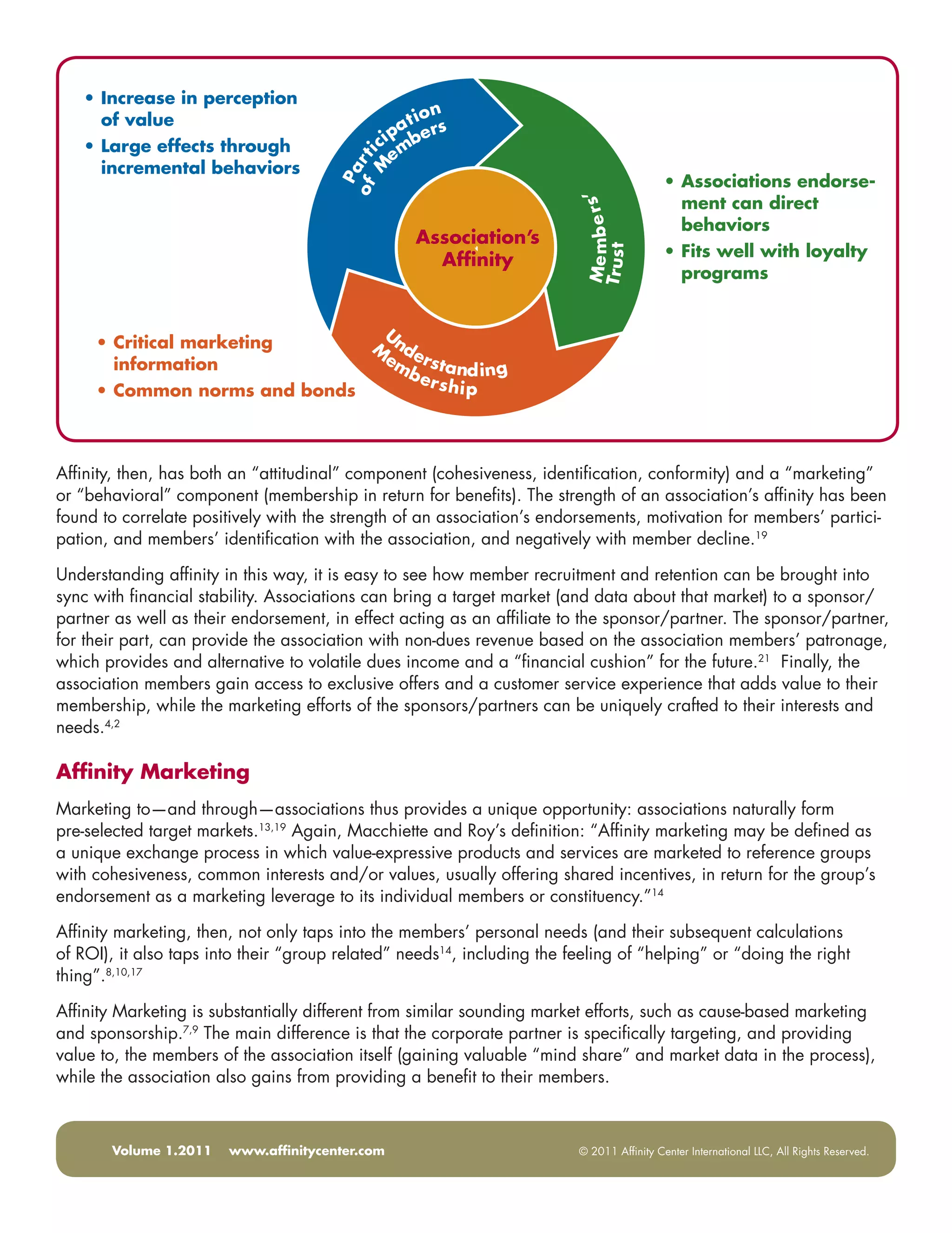 Affinity Marketing Programs and the Association’s Dilemma | PDF