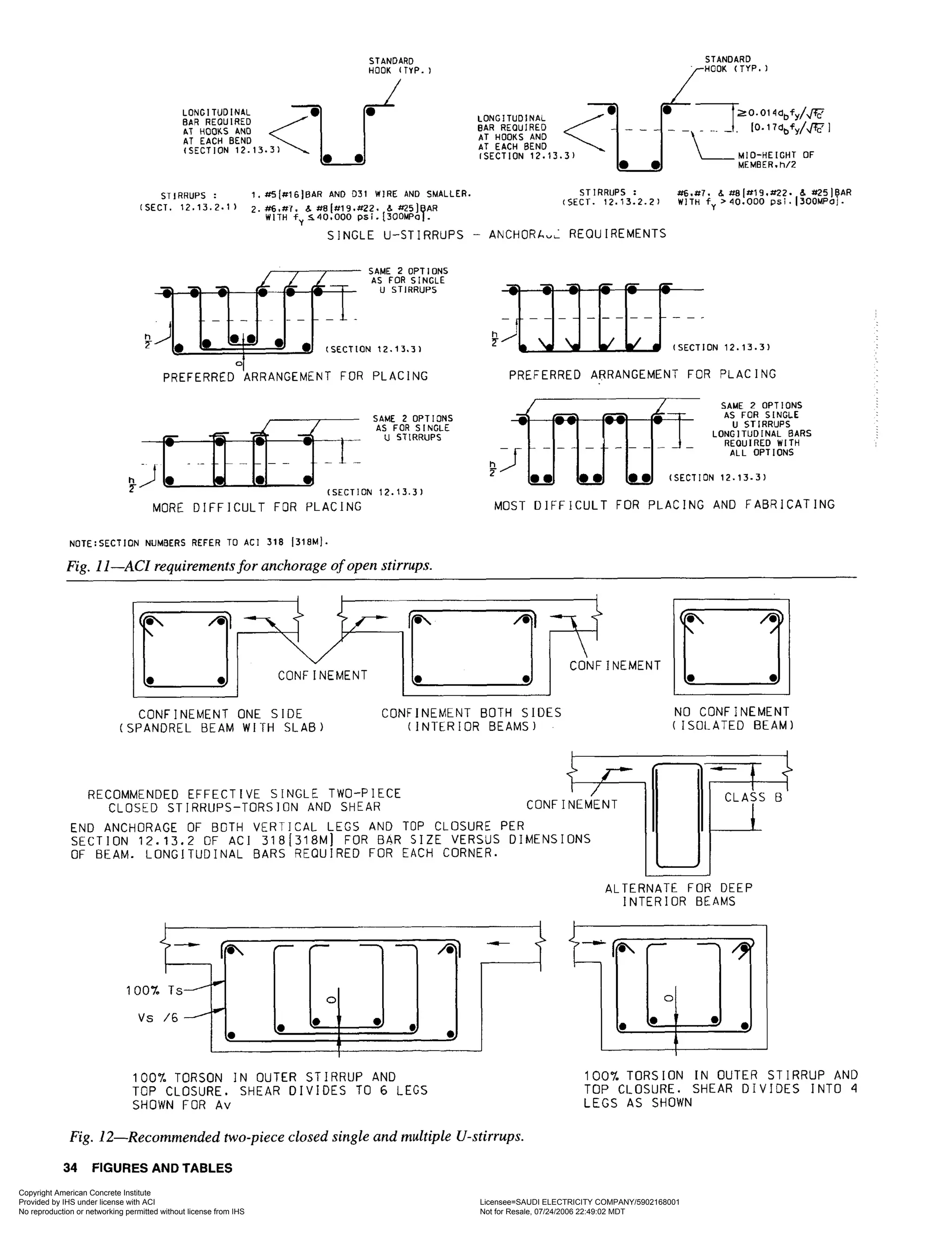 Aci 04 detaling-manual | PDF