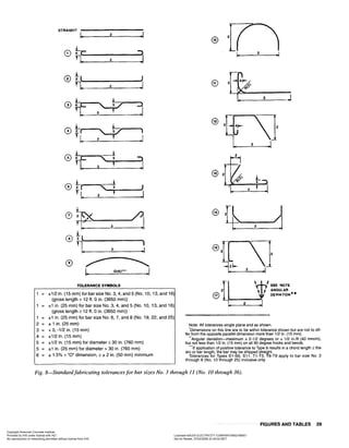 Aci 04 detaling-manual | PDF