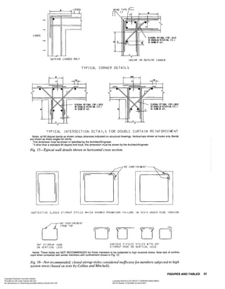 Aci 04 detaling-manual | PDF