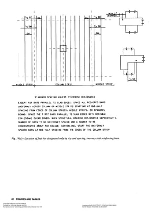 Aci 04 detaling-manual | PDF