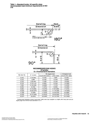 Aci 04 detaling-manual | PDF