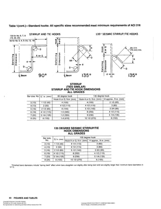 Aci 04 detaling-manual | PDF