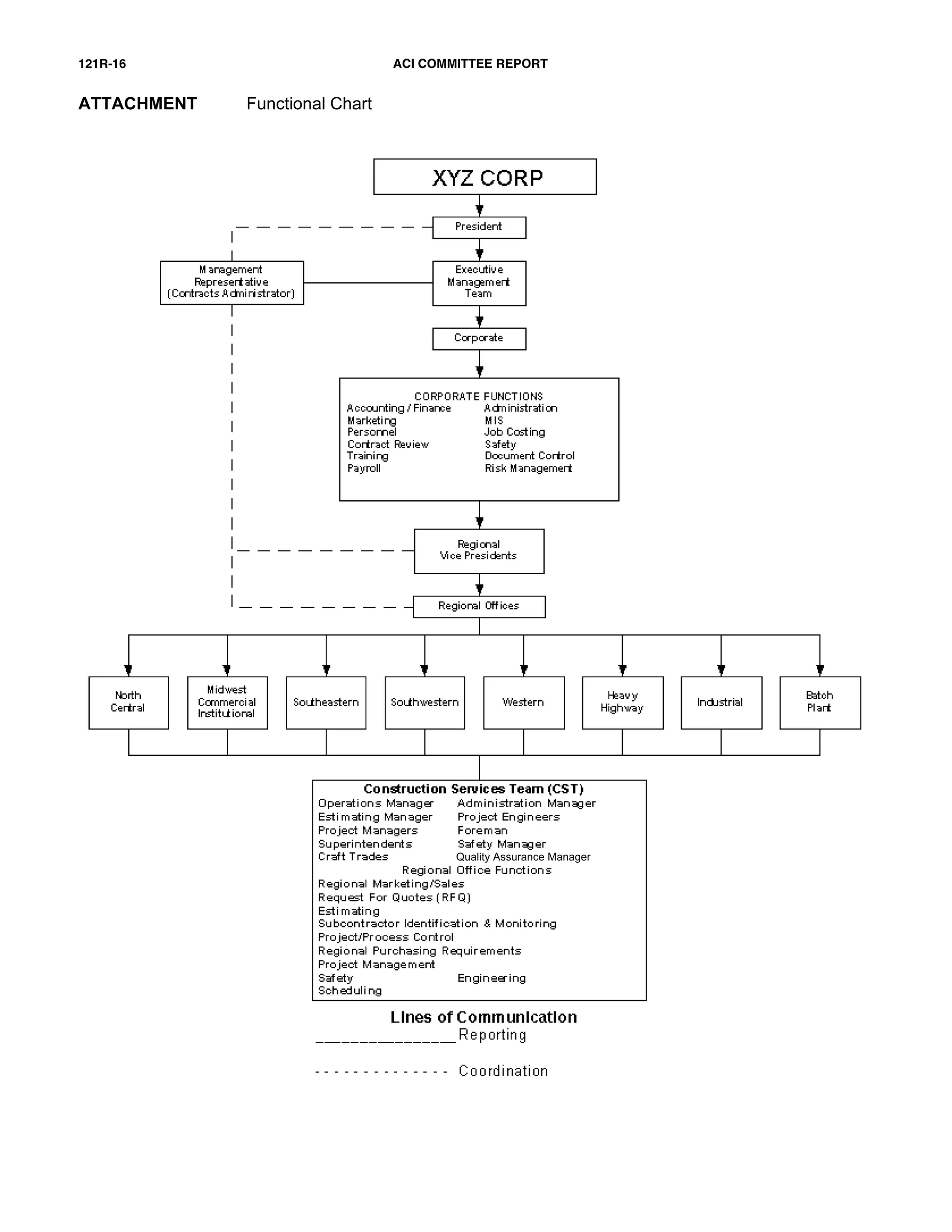 ACI-121R-04 Quality Management System for Concrete Construction.pdf