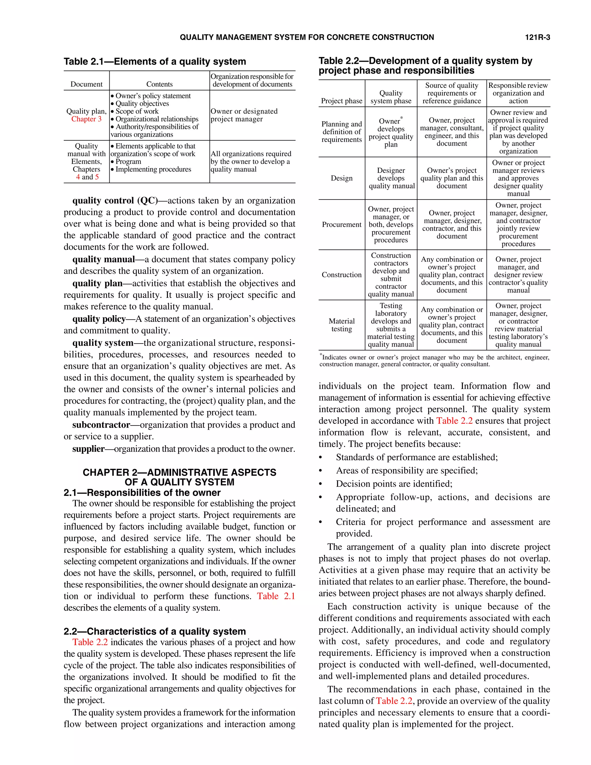 ACI-121R-04 Quality Management System for Concrete Construction.pdf