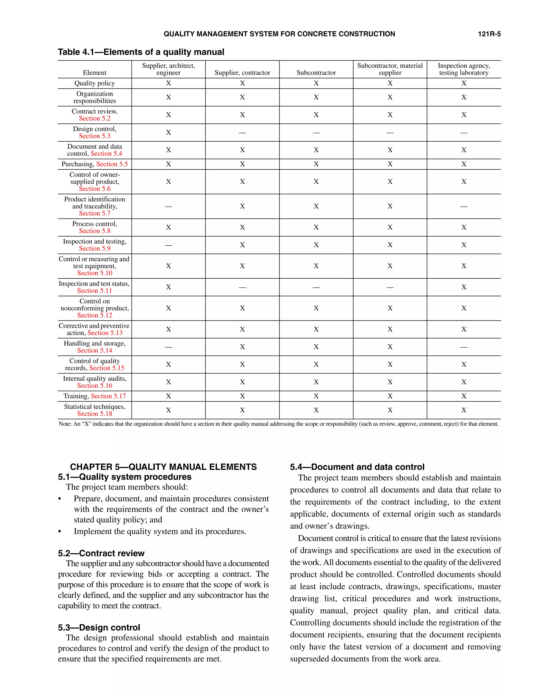 ACI-121R-04 Quality Management System for Concrete Construction.pdf