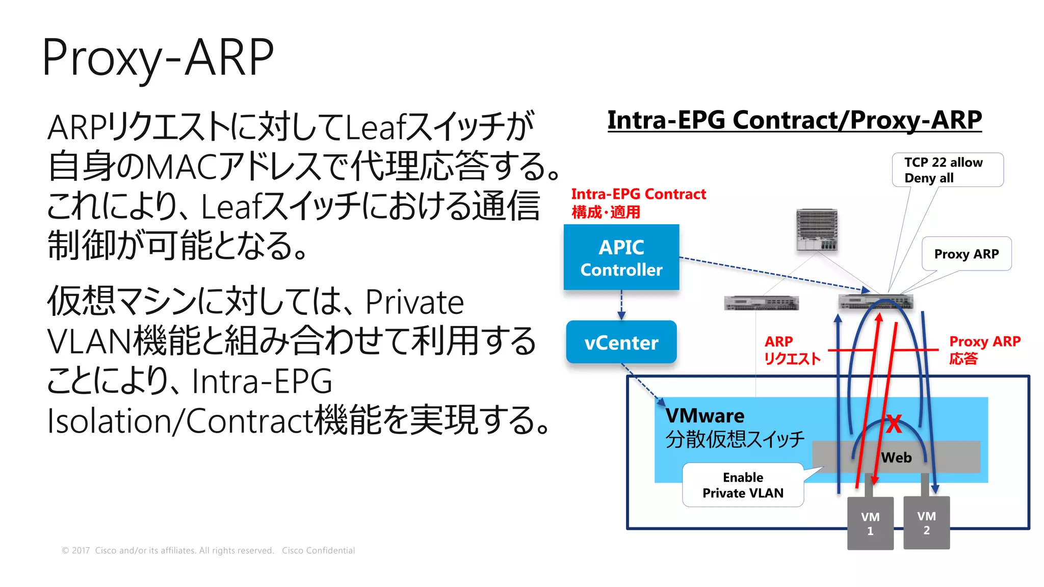 ACI3.0(1k) Release | PDF