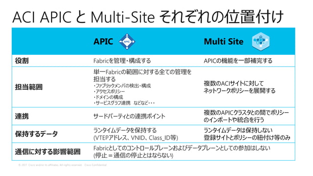 ACI3.0(1k) Release | PDF