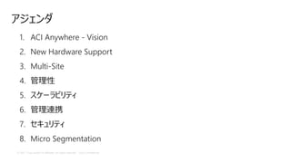 ACI3.0(1k) Release | PDF