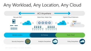 ACI3.0(1k) Release | PDF