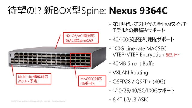 ACI3.0(1k) Release | PDF